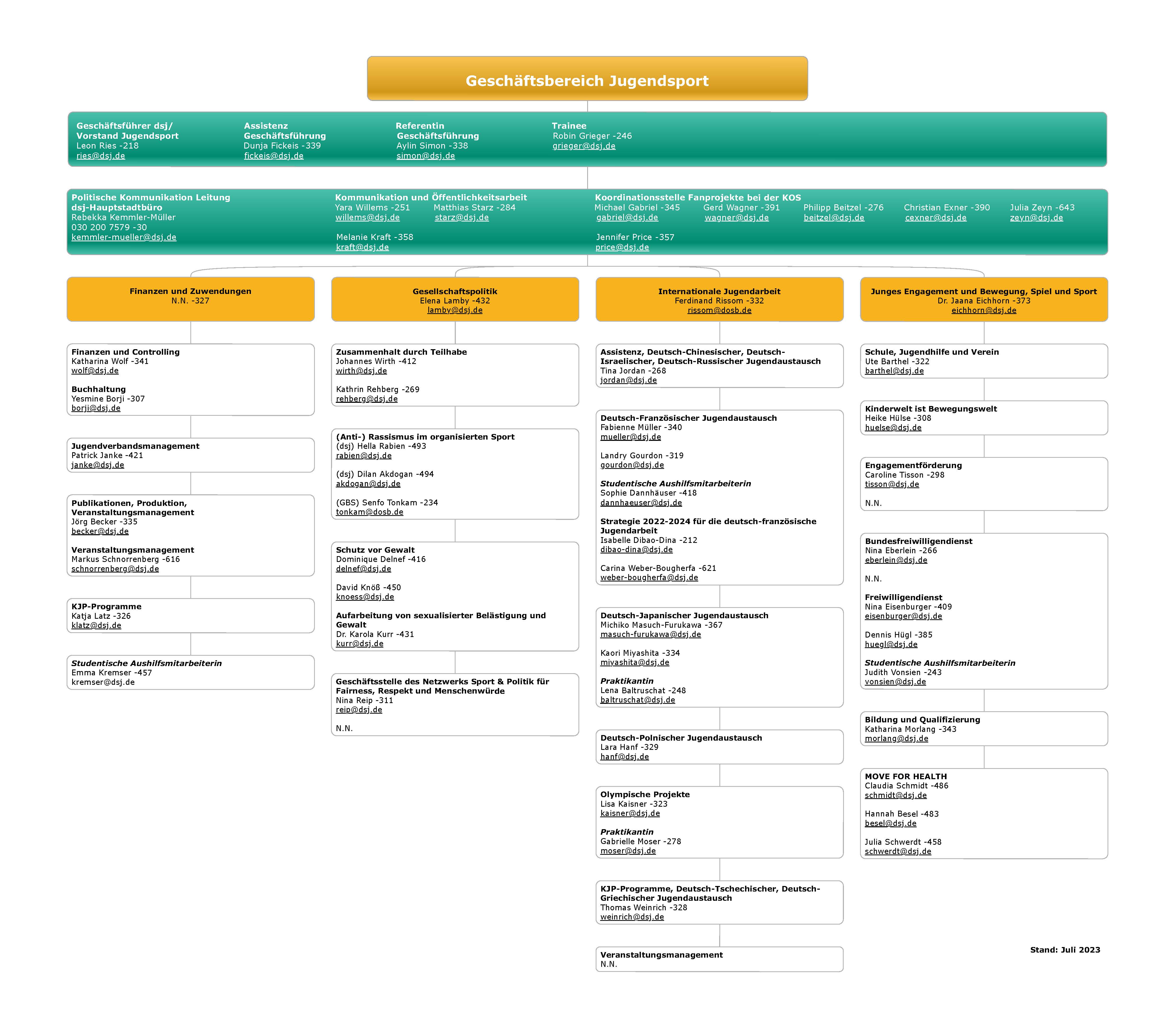 dsj.de: Geschäftsstelle
